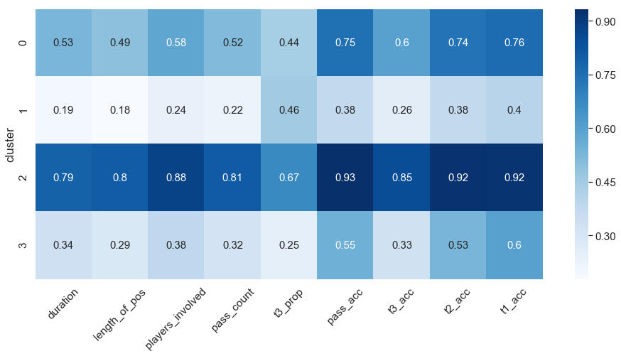 Elite Passing teams…and the rest – Frustball